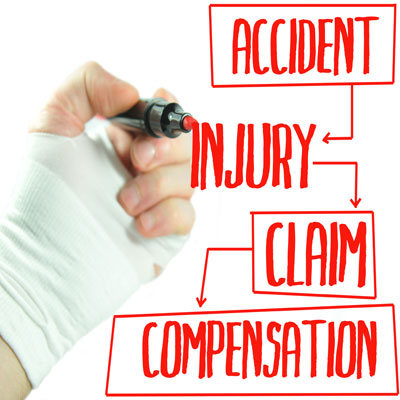 Cherry Hill Workers’ Compensation Lawyers | Hand Injuries
